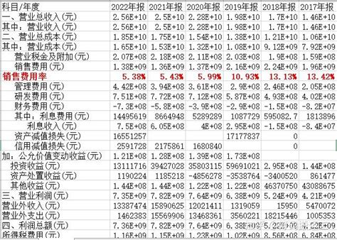 菜鸟学python的实战笔记系列 1（我要干什么？） 知乎