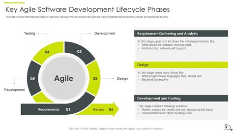 Agile Sdlc It Key Agile Software Development Lifecycle Phases