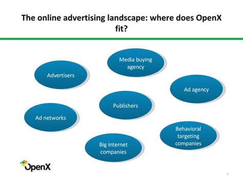 What Is Openx Slides From Openx New York 2008 Ppt Advertising Industry Industries