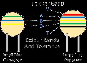 Capacitor Colour Codes ALL ABOUT ELECTRONICS