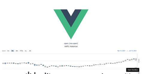 Highcharts Vue Test Forked Codesandbox