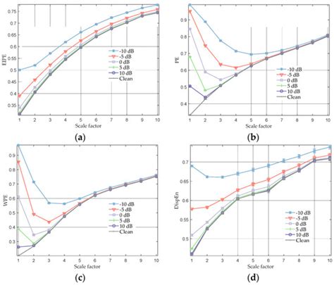 Entropy Special Issue Information Theory And Nonlinear Signal