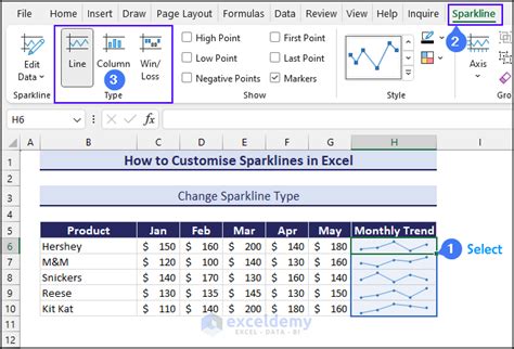 Excel Sparklines Simplifying Data Trend Analysis In A Single Cell