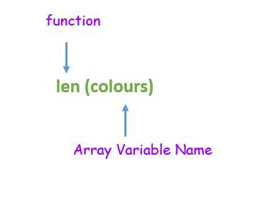 Go Array Arrays In Go With Examples Learn Etutorials