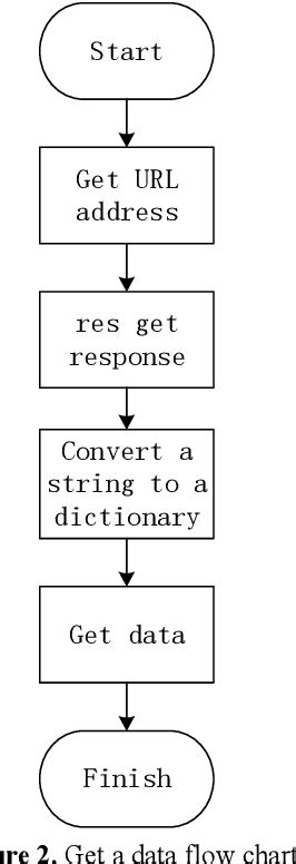 Figure 1 From Python Based Epidemic Data Visualization System