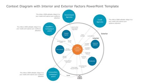 Context Setting Powerpoint Template