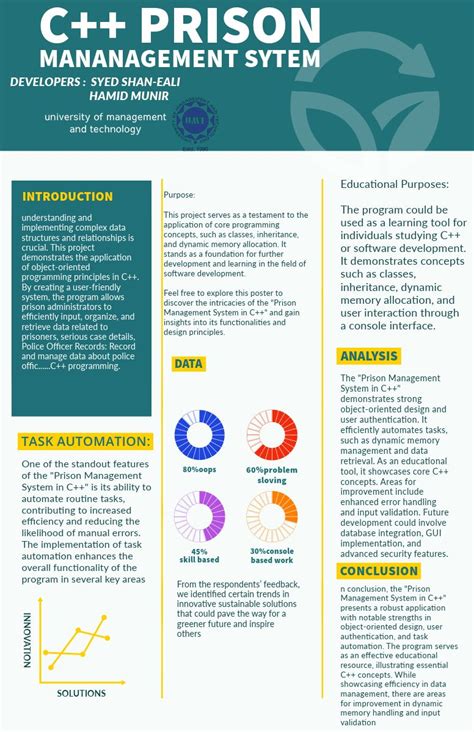 Umt Problemsolvingskills Projectmanagement Techeducation Syed