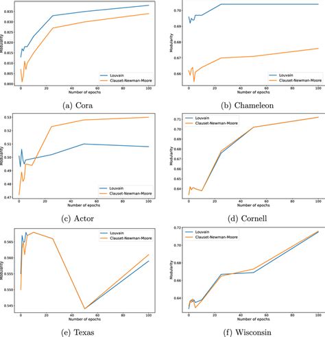 Modularity Q Of Getdocumentclass 12pt Minimal Usepackage Amsmath Download Scientific