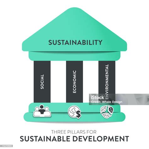 Three Pillars Of Sustainable Development Framework Diagram Chart