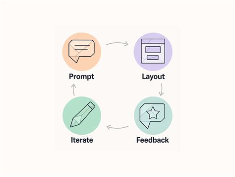 Jdoodleai — Jdoodleai