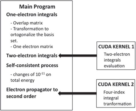 Schematic Structure Of The Mexica C Code Download Scientific Diagram