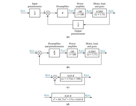 Find The Closed Loop Transfer Function Using Block Chegg