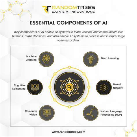 Ai Artificialintelligence Machinelearning Deeplearning Cognitivecomputing Computervision