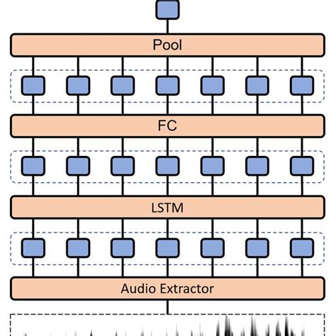 Block Diagram Of Our Proposed Model Download Scientific Diagram