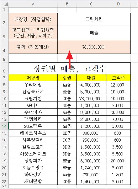 엑셀 Offset 함수 완벽이해 행과 열을 이동 시킨 후 범위 추출 하기 스마트자산베이스