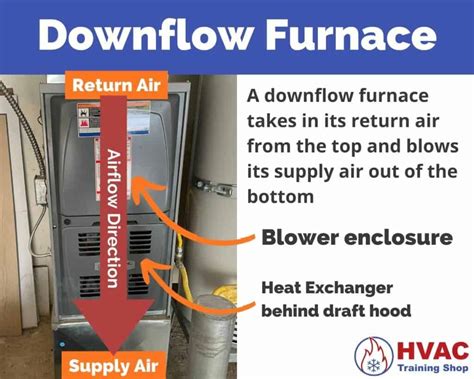 Upflow Vs Downflow Furnace Whats The Difference Hvac Training Shop