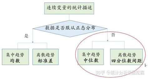 SPSS连续变量的统计描述二 知乎