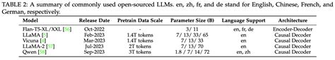 【llm】两篇多模态llm综述multimodal Large Language Models Csdn博客