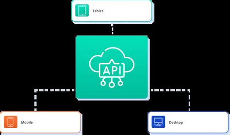 Real Time Transaction Monitoring Software For Businesses