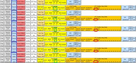 Throughput With Multiple Connections Bluetooth Forum Bluetooth®︎ Ti E2e Support Forums