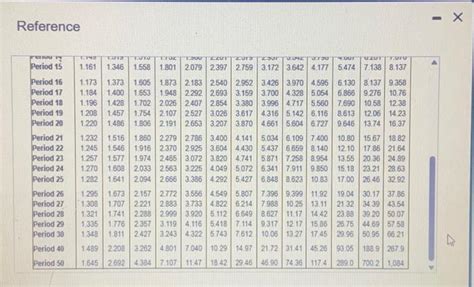 Solved Referencerequirement 1 Compute The Payback The Arr