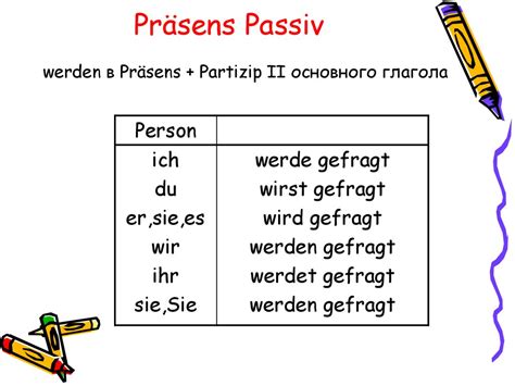 Das Passiv страдательный залог презентация онлайн
