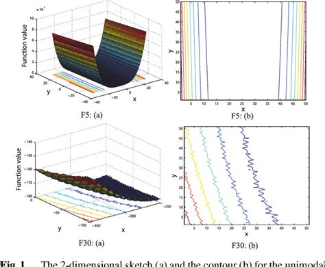 Table 1 From Multiple Chaos Embedded Gravitational Search Algorithm Semantic Scholar