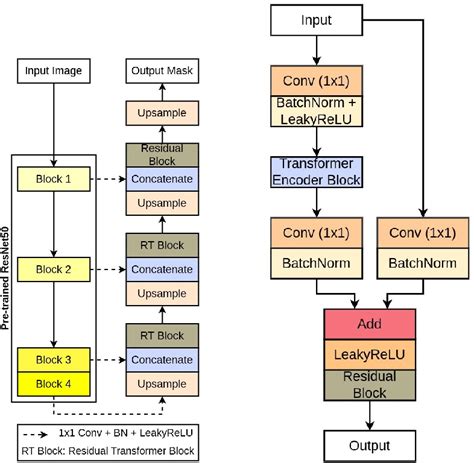 Figure 2 From Transnetr Transformer Based Residual Network For Polyp