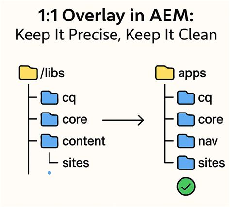 🎨 Building The Perfect Rte In Aem Step By Step With Plugin Exclusion