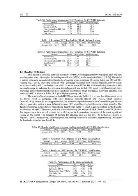 Half Gaussian Based Wavelet Transform For Pooling Layer For Convolution Neural Network Pdf