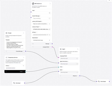Create Your First Ai Agent With Langflow And Watsonx Thomas Suedbroeckers Blog