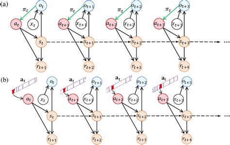 Figure 2 From Generalization In Visual Reinforcement Learning With The Reward Sequence
