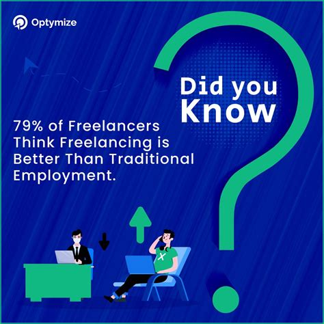 Optymize On Linkedin Remotework Optymize Freelance Parttimejobs