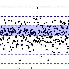 Density Distribution Mode Method For Steady State Value Calculation Download Scientific Diagram