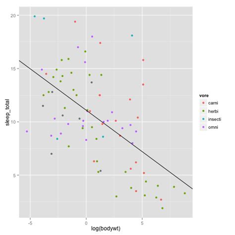 How To Format Plots For Publication Using Ggplot2 With Some Help From Inkscape