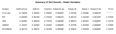 Interpreting Ols Results—arcmap Documentation