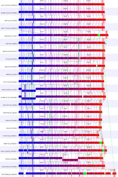 Whole Genome Alignment 201 Improvements For Working With Microbial Genomes Bioinformatics