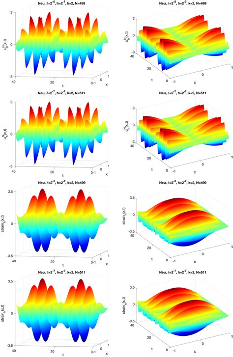 Displacement Upper And Strain Lower Of The Nonlocal Equation With