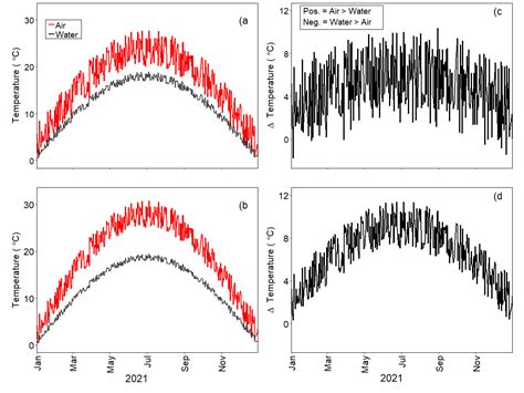 R Ggplot How To Extend Y Axis Labels Across Stacked Figures Stack Overflow
