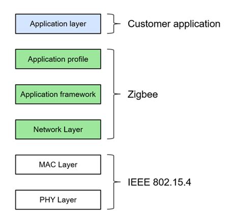 file connectivity figure3 png stm32mcu