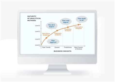 Different Types Of Analytics Pipeliner CRM