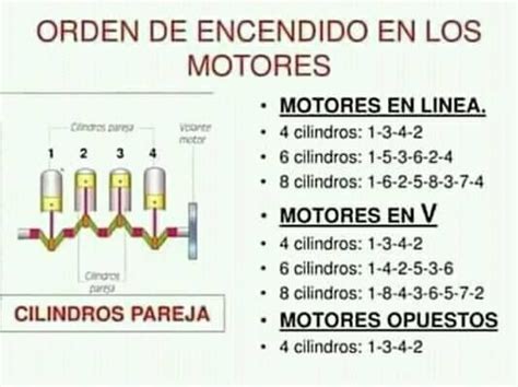 Orden De Encendido Del Motor Guía Completa Y Consejos