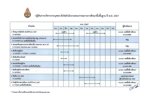 ปฏิทินการบริหารงานบุคคล สังกัดสำนักงานคณะกรรมการการศึกษาขั้นพื้นฐาน ปี พ ศ 2567 ครูบ้านนอกดอทคอม