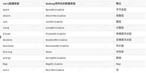 Spark,序列化反序列化 Spark,序列化反序列化