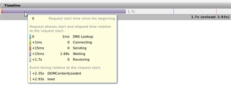 Apache Benchmark What Does The Total Mean Milliseconds Represent