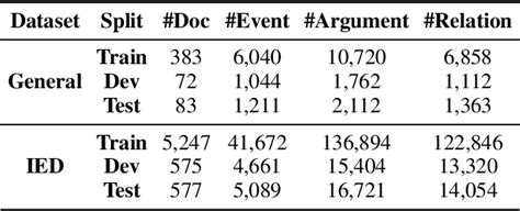 Future Is Not One Dimensional Graph Modeling Based Complex Event