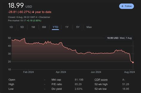 Intel Faces Shareholder Class Action Lawsuit For Allegedly Concealing Foundry Business Problems