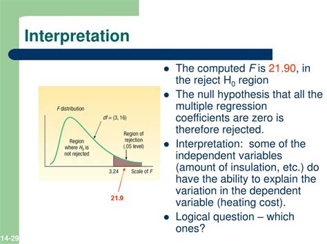 ppt multiple linear regression and correlation analysis powerpoint
