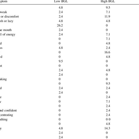 Means Range And Standard Deviations Of Accuracy Of Bgl Estimations Download Table