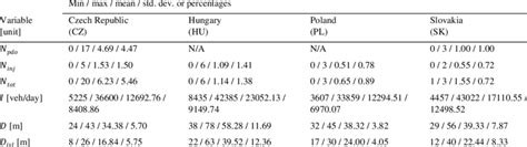 Descriptive Characteristics Of Response And Explanatory Variables For